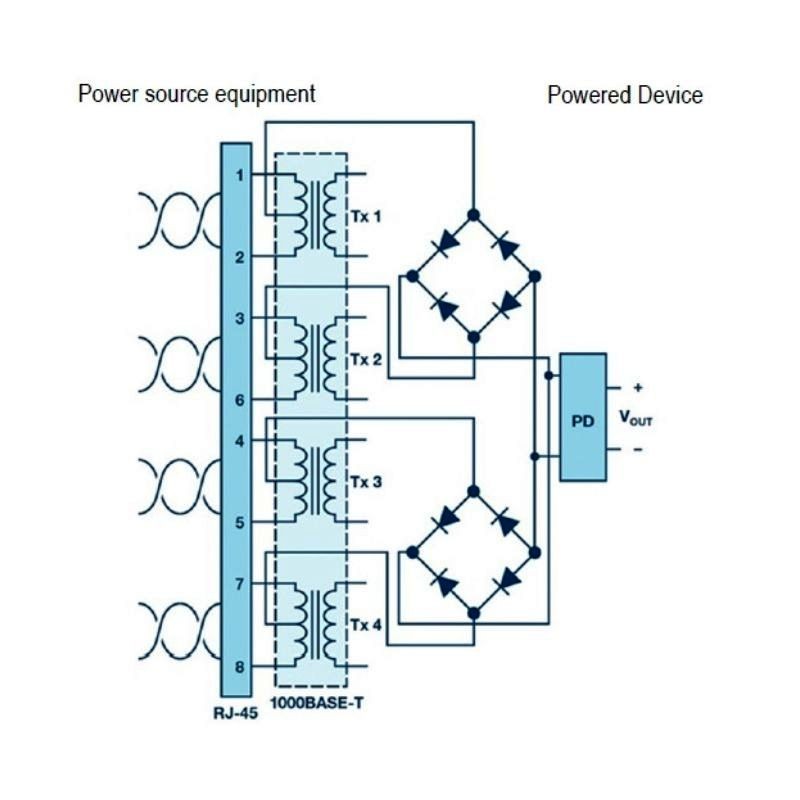 橋式整流蕭特基二極體應用於POE-PD - 購買Microsemi PD70224, ON Semiconductor MB6S, NXP ...