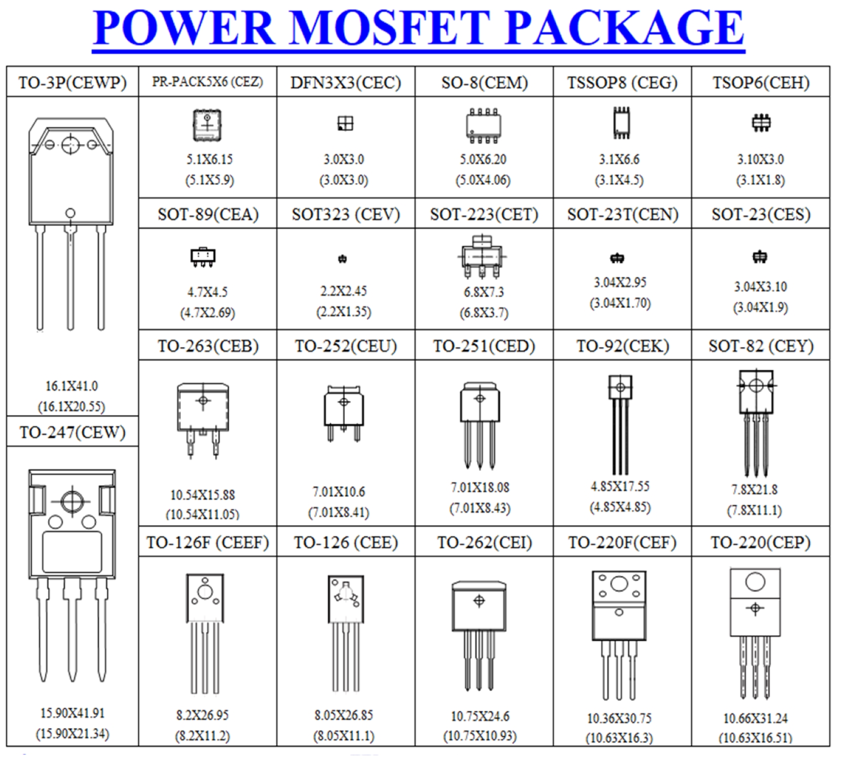 Power Mosfet Package - 購買Power Mosfet Package, Power Mosfet, Mosfets產品上屴群科技有限公司, Sensor, Power ...